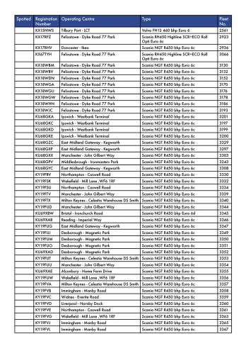 Maritime Transport Fleet List