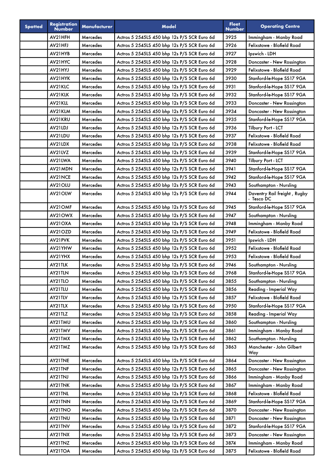 Maritime Transport Fleet List