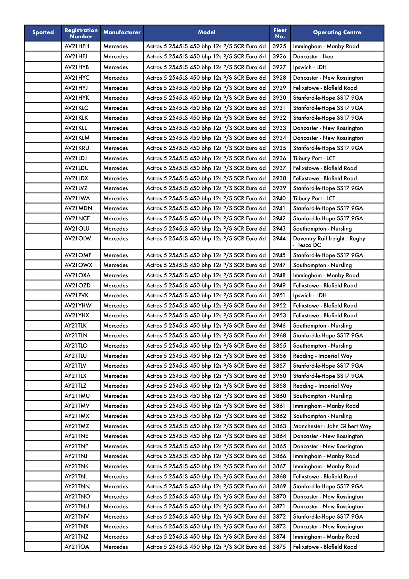 Maritime Transport Fleet List