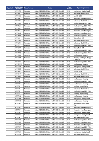 Maritime Transport Fleet List