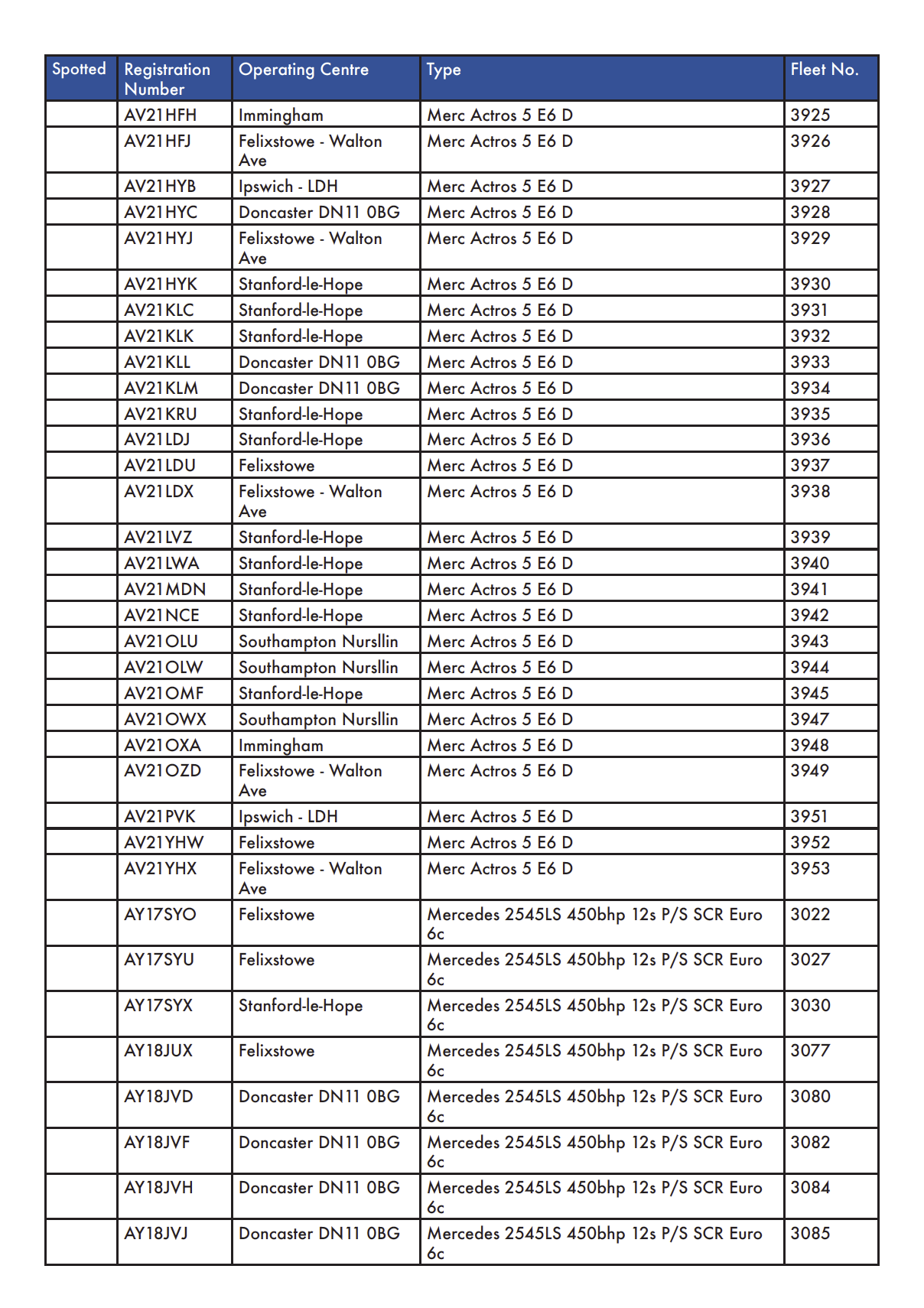 Maritime Transport Fleet List