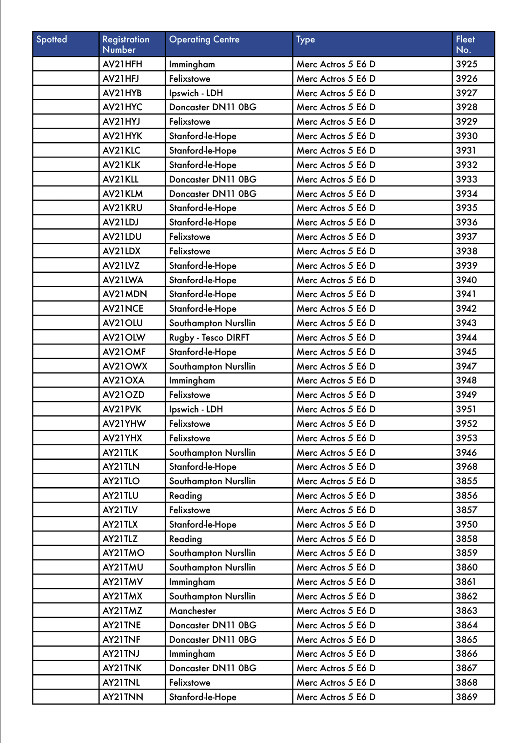 Maritime Transport Fleet List